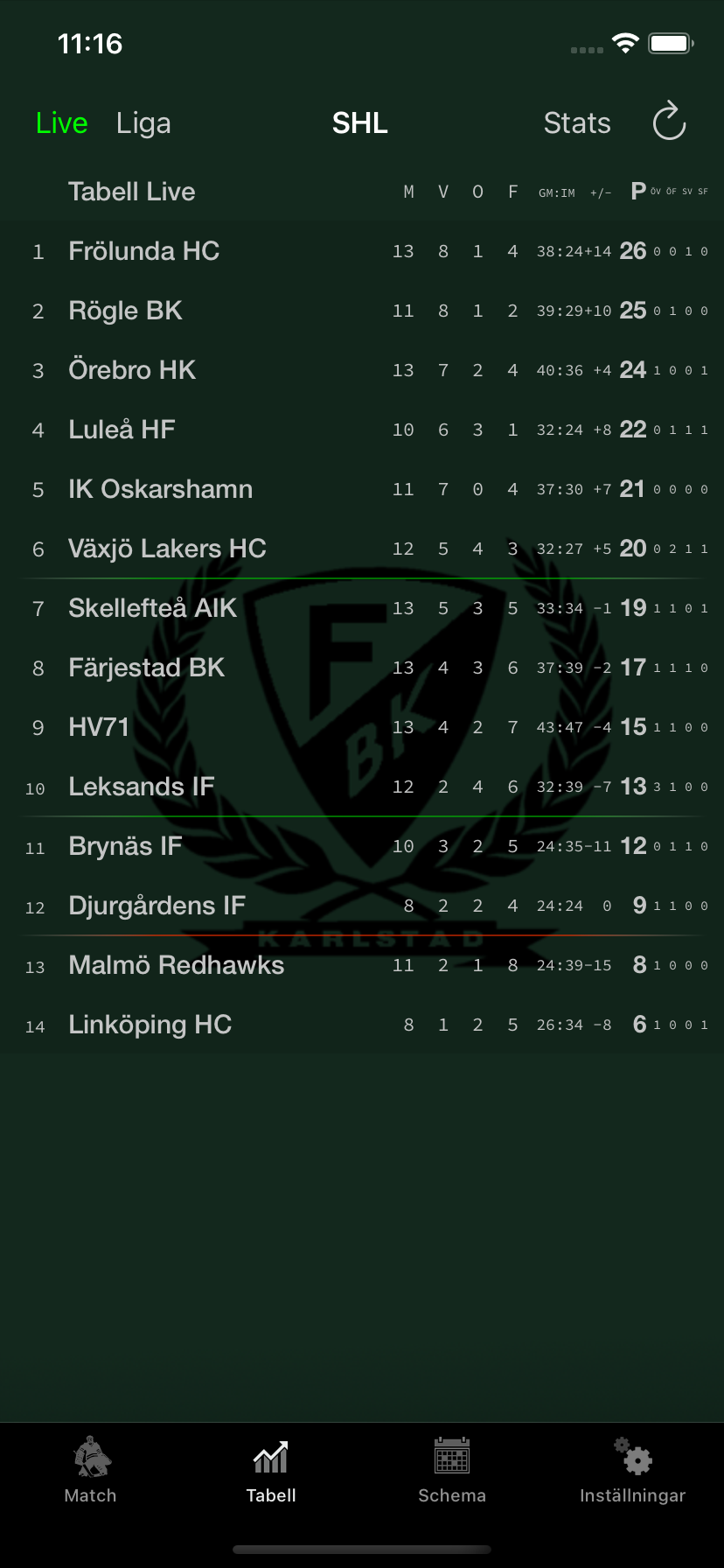 Sportstats - Livescore-app för Android och iPhone